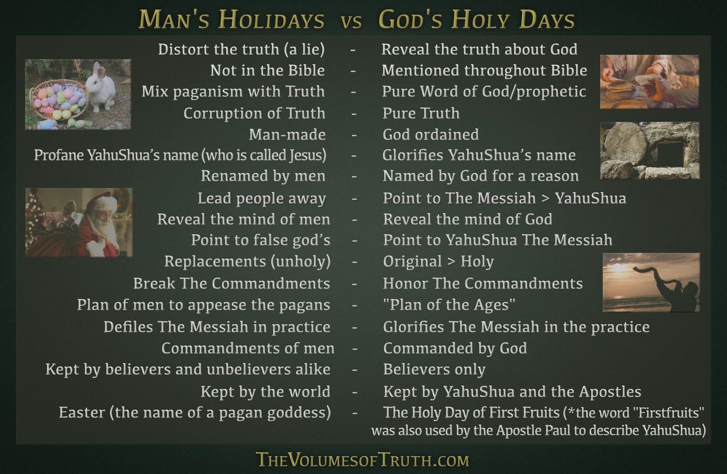 Regarding The Holy Days of God - Answers Only God Can Give